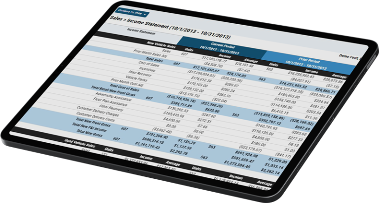 Auto Dealer Analytics & Comp Tracking Software | Dealer360