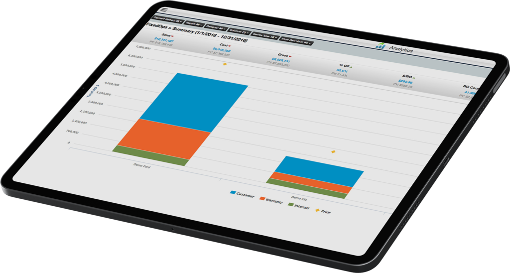 Auto Dealership Sales Analytics | Dealer360